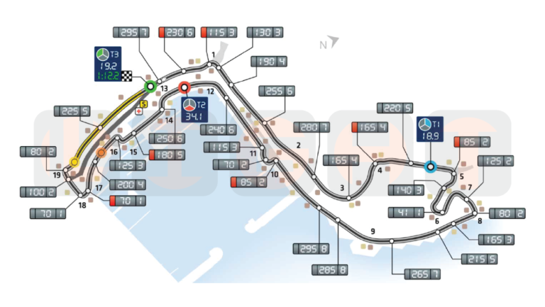 MONACO GRAND PRIX TRACK - LightsOut